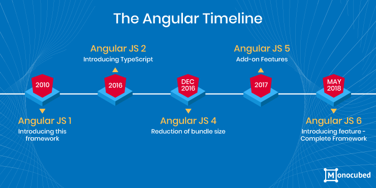 Angular Timeline Components And Directives Angular Sc - vrogue.co Angular Timeline Components And Directives Angular Sc - vrogue.co
