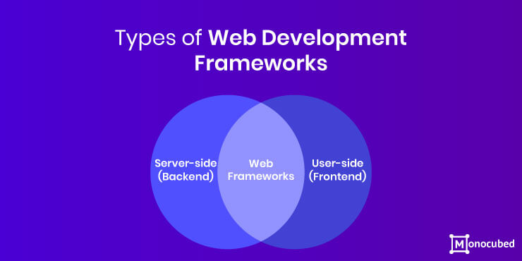 Detailed Comparison of Web Frameworks With Features in 2021 Detailed Comparison of Web Frameworks With Features in 2021