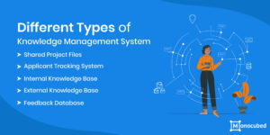 Knowledge Management System (KMS): The Complete Guide 2025