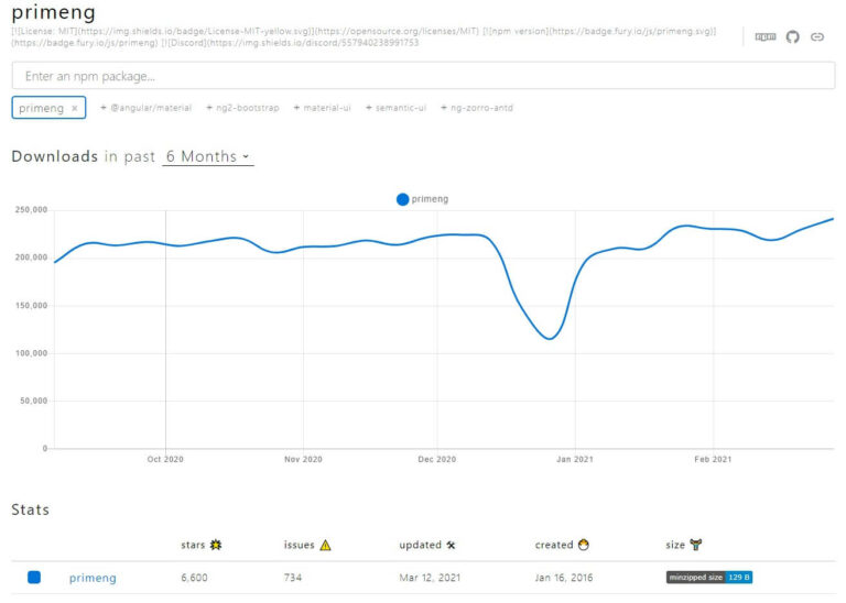 Top 6 Angular Component Libraries For Web Development 2025