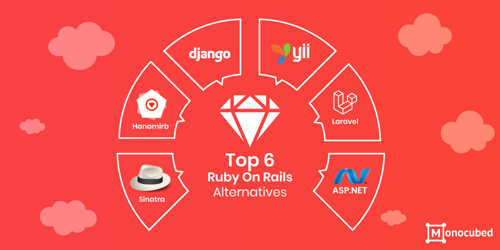 Top 6 Ruby on Rails Alternatives You Should Use in 2022 Top 6 Ruby on Rails Alternatives You Should Use in 2022