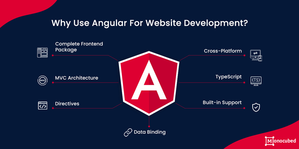10 Best Websites Built With Angular To Keep In Mind For 2021 10 Best Websites Built With Angular To Keep In Mind For 2021