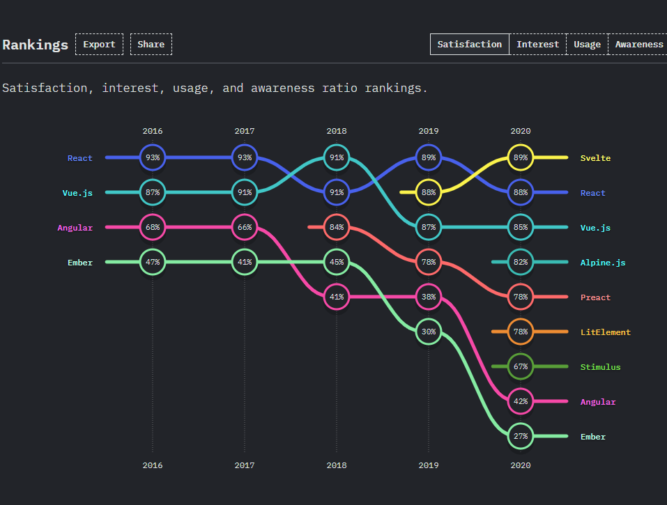 Backend frameworks Backend frameworks