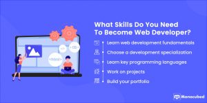 How to Become a Web Developer in 2025 [Step by Step Guide]