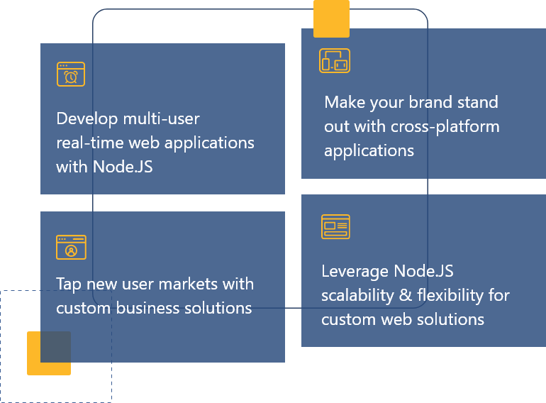 Node.js Development Services | Monocubed