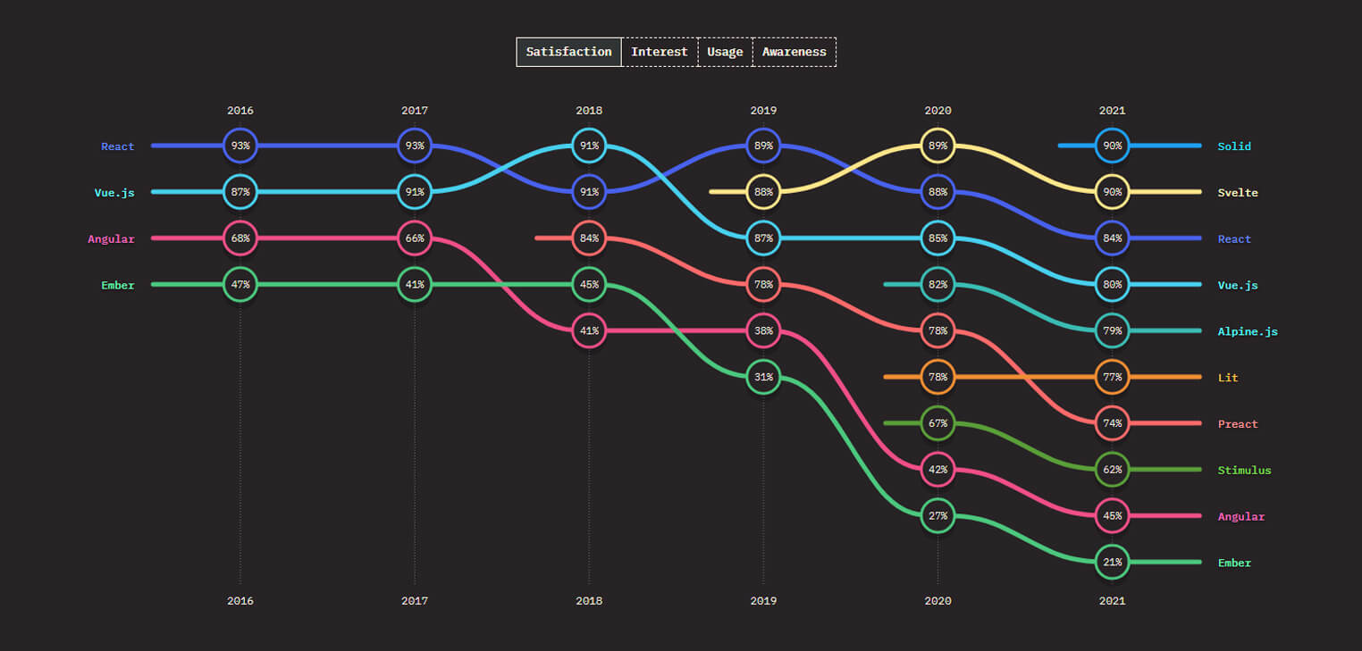 10 Best Front end Frameworks for Web Development in 2024 10 Best Front end Frameworks for Web Development in 2024