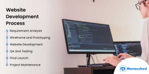 Website Development Process: A Simple 6-Step Guide